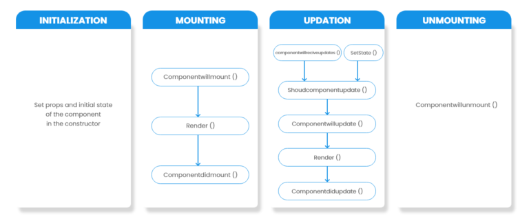 Flutter vs React Native vs Ionic | Android Application - Team Tweaks