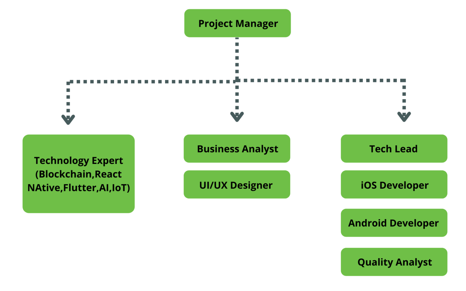 How much does it cost to make an app in 2023? - TeamTweaks