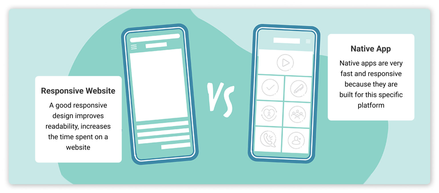 Mobile App vs Web App - Which is the right one for your business?