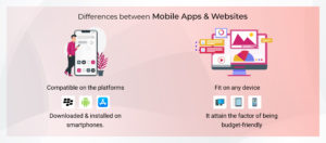 Mobile App vs Web App - Which is the right one for your business?