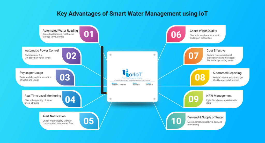 Smart Water Management Using IoT In 2024 TeamTweaks