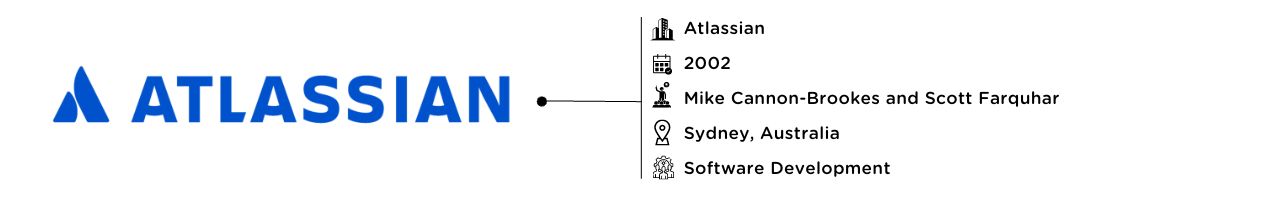 Software Development Companies In Bangalore – 2025