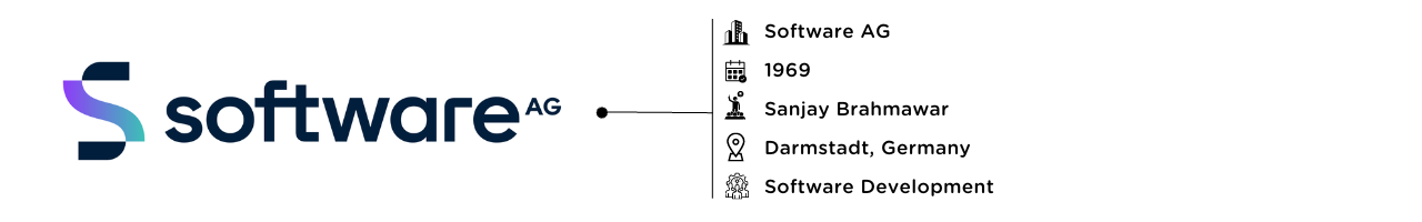 Software Development Companies In Bangalore – 2026