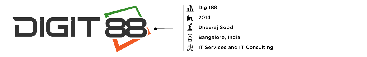 Software Development Companies In Bangalore – 2025
