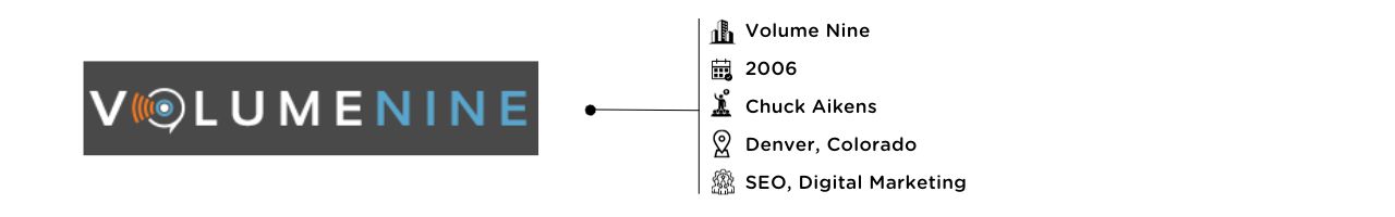 Reviewing the best Denver SEO Agency in 2026 for Digital Marketing