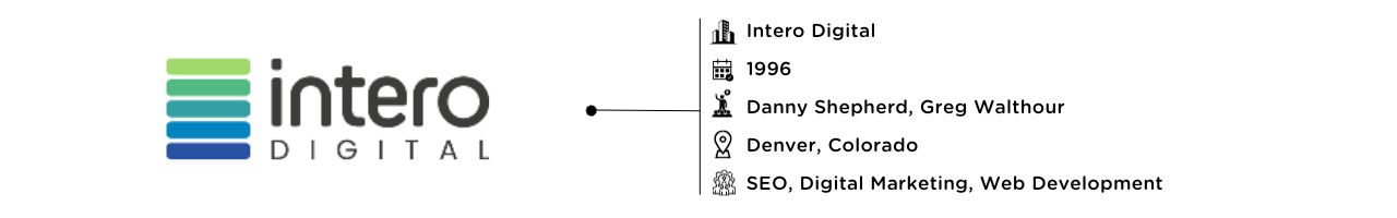 Reviewing the best Denver SEO Agency in 2026 for Digital Marketing