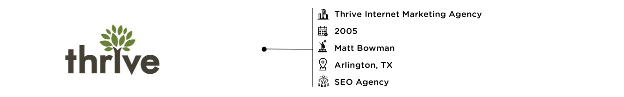 Top SEO Agency in USA