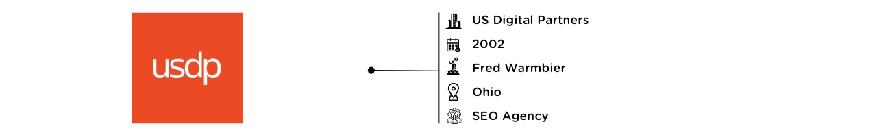 Top Cincinnati SEO Company to Boost Your Online Presence