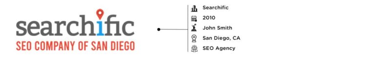 Leading SEO Agency San Diego