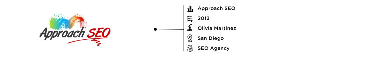Leading SEO Agency San Diego