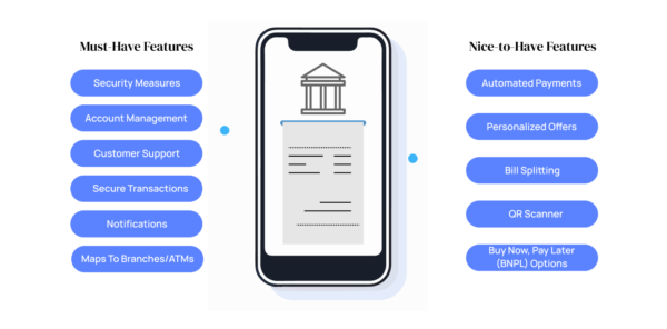 How to Develop Your Own Mobile Banking App