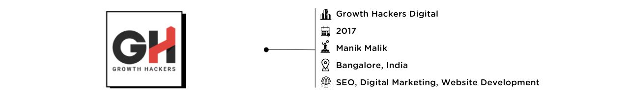 Top 10 Leading Digital Marketing Company in Bangalore India